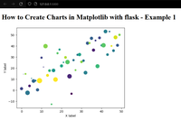 Create Scatter Charts in Matplotlib using Flask - GeeksforGeeks