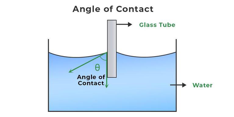 Física: Tensión superficial