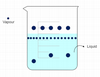 Vapour Pressure - GeeksforGeeks