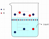Vapour Pressure - GeeksforGeeks