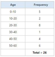 Types of Frequency Distribution - GeeksforGeeks