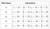 Types of Frequency Distribution - GeeksforGeeks