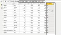 Power BI - DAX Logical Functions - GeeksforGeeks