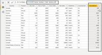 Power BI - DAX Logical Functions - GeeksforGeeks