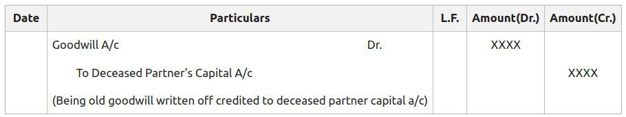 Reconstitution of a Partnership Firm in case of Death of a Partner ...