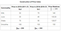 Methods of Construction of Index Number - GeeksforGeeks