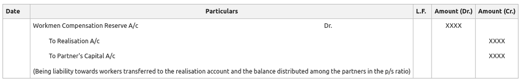 Accounting treatment of Accumulated Profits, Reserves, and Losses in ...