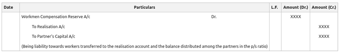 Accounting treatment of Accumulated Profits, Reserves, and Losses in ...