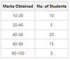 Median(Measures of Central Tendency): Meaning, Formula, Merits ...
