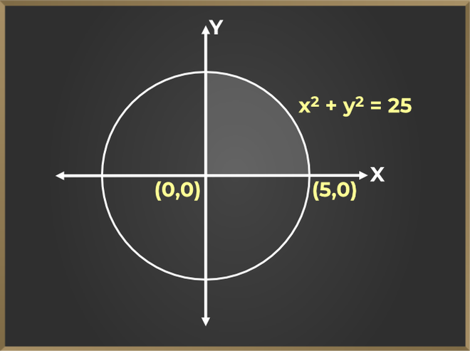 Area Under The Curve - Formulas, Solved Examples, and FAQs