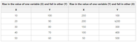 Correlation: Meaning, Significance, Types and Degree of Correlation ...