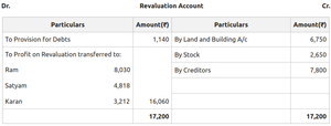 Settlement of Amount due to a Retiring Partner when Full Amount is Paid ...