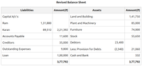 Settlement of Amount due to a Retiring Partner when Full Amount is Paid ...