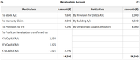 Settlement of Amount due to a Retiring Partner when Full Amount is Paid ...