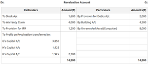 Settlement of Amount due to a Retiring Partner when Full Amount is Paid ...
