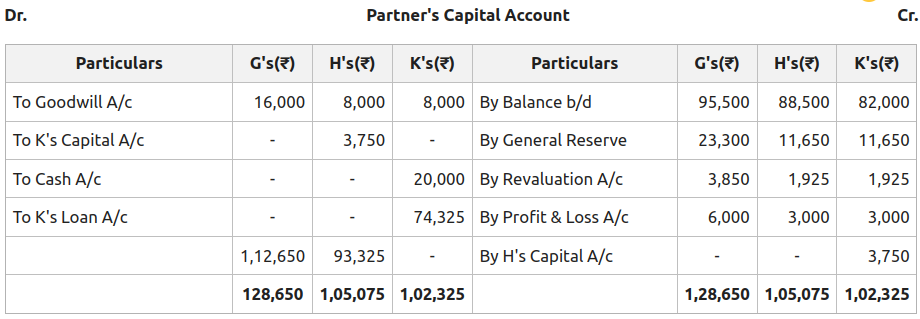 Settlement of Amount due to a Retiring Partner when Full Amount is Paid ...