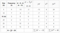 Standard Deviation in Discrete Series - GeeksforGeeks