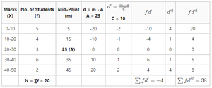 How to calculate Variance? - GeeksforGeeks
