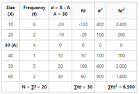 How to calculate Variance? - GeeksforGeeks