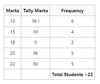 Types of Statistical Series - GeeksforGeeks