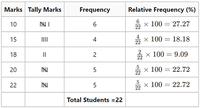 Types of Statistical Series - GeeksforGeeks