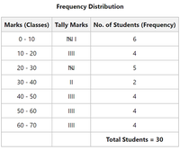 Types of Statistical Series - GeeksforGeeks