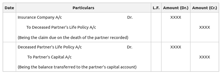 Accounting Treatment of Individual Life Policy in case of Death of a ...
