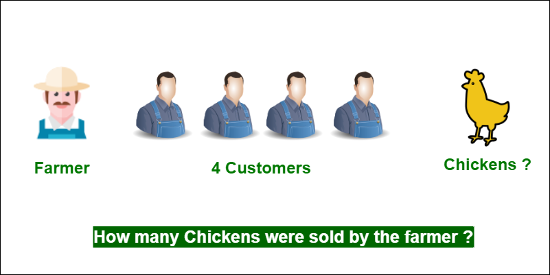 Puzzle - How many Chickens were sold by the farmer? - GeeksforGeeks