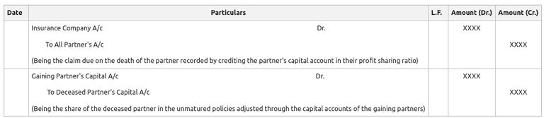 Accounting Treatment of Individual Life Policy in case of Death of a ...