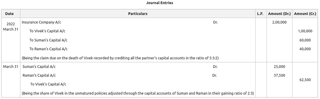 Accounting Treatment of Individual Life Policy in case of Death of a ...