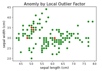 Comparing anomaly detection algorithms for outlier detection on toy ...