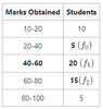 Calculation of Mode in Individual, Discrete and Continuous Series ...