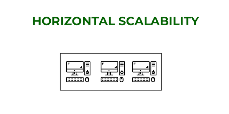 What is Scalability and How to achieve it – Learn System Design – krasa ...