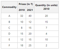 Methods of Constructing Consumer Price Index (CPI) - GeeksforGeeks