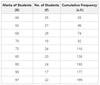 Quartile Deviation and Coefficient of Quartile Deviation: Meaning ...