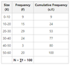 Quartile Deviation and Coefficient of Quartile Deviation: Meaning ...