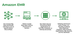 Difference Between EMR and Glue - GeeksforGeeks