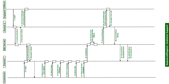 Sequence Diagram (UML) of Ecommerce Firm in Software Engineering ...