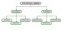 Types of Statistical Series - GeeksforGeeks