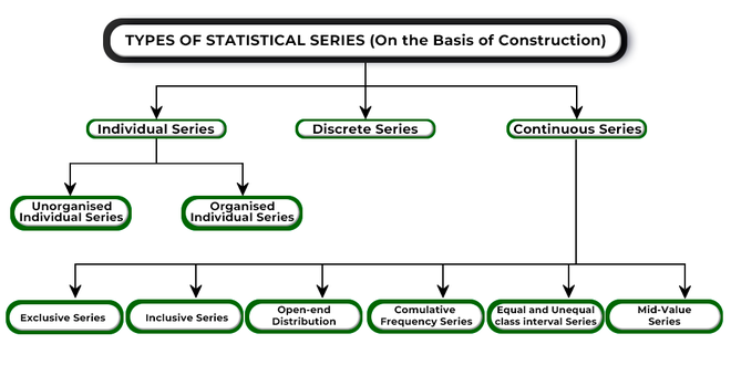 Types of Statistical Series - GeeksforGeeks
