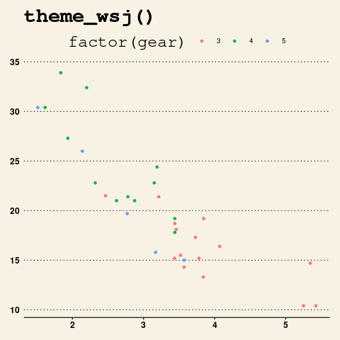 ggtheme Package in R - GeeksforGeeks
