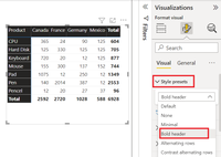 Power BI - How to Format Matrix? - GeeksforGeeks