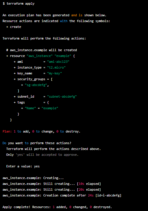 What is Terraform? - GeeksforGeeks