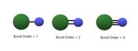 Bond Order Formula - GeeksforGeeks