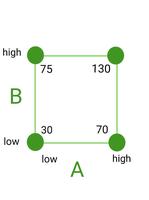 2k Factorial Design in R - GeeksforGeeks