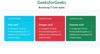Bootstrap 5 Card styles - GeeksforGeeks
