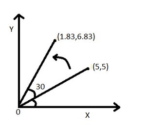 Computer Graphics Rotation - GeeksforGeeks