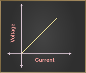 Ohm's Law - GeeksforGeeks
