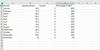 Format Reports in Excel - GeeksforGeeks
