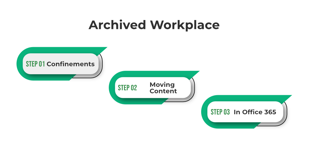 Power BI - Archived Workspace - GeeksforGeeks